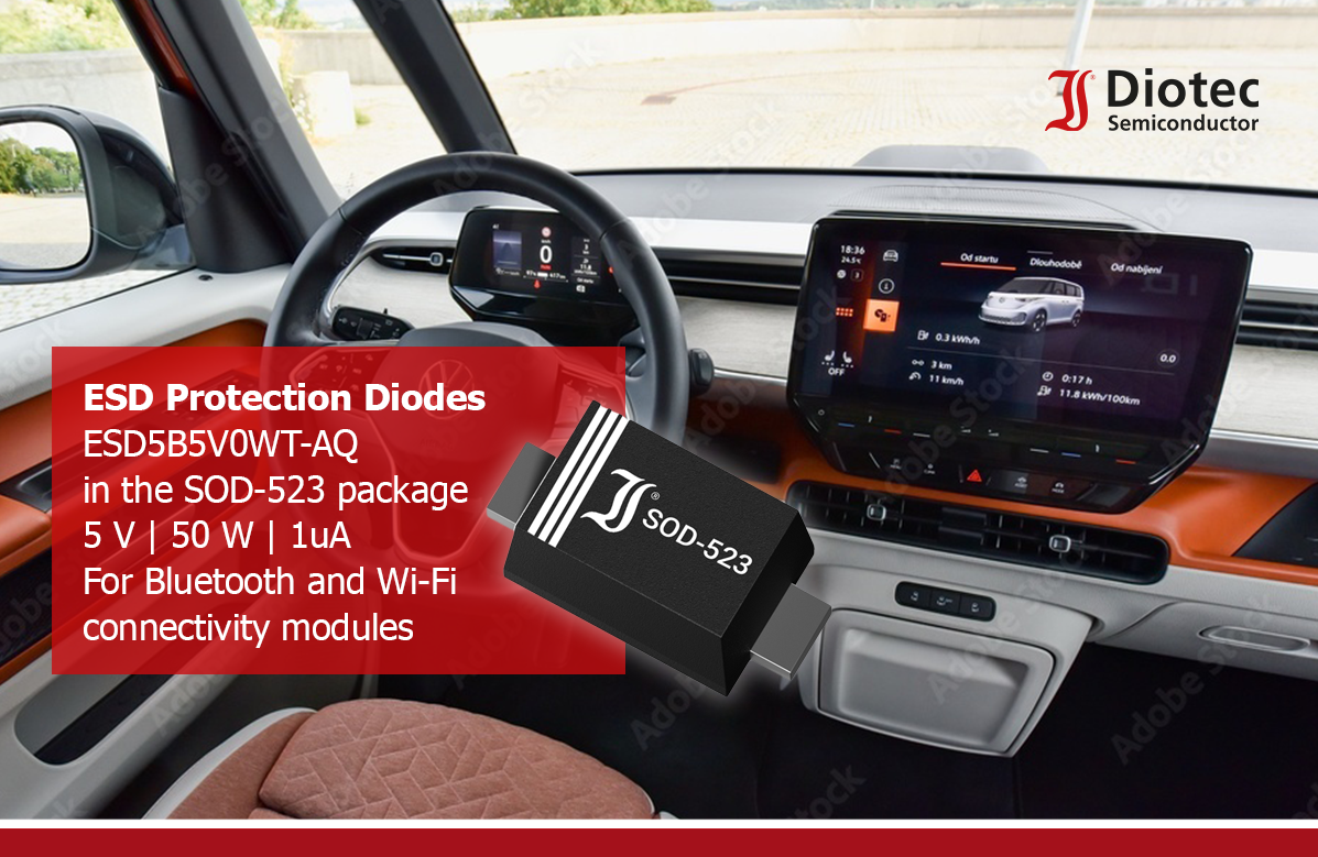 Konnektivität im Auto für Navigation und Unterhaltung – Schnittstellen ...